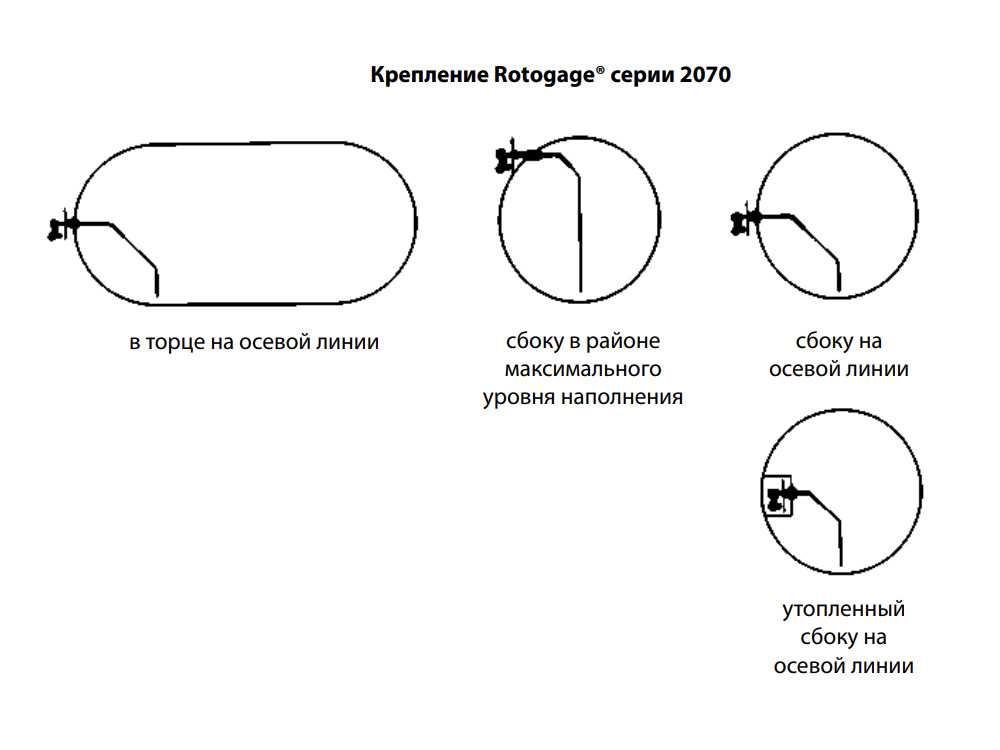 Уровнемеры СУГ Rotogages